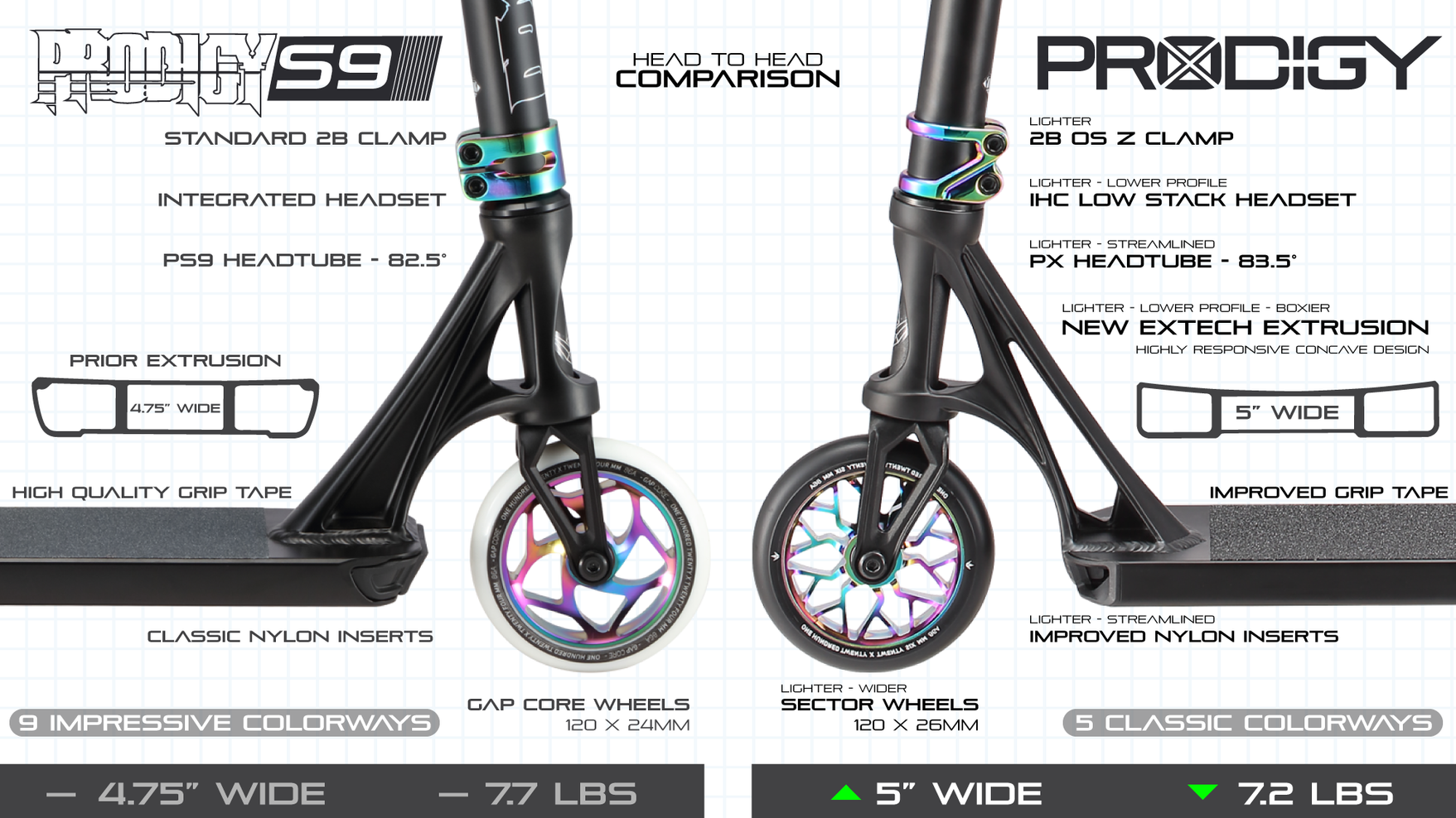 Envy Prodigy X Pro Scooter – The Vault Pro Scooters